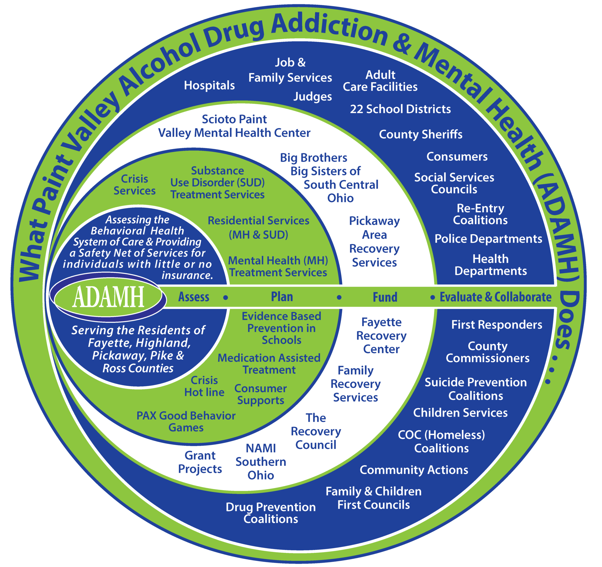 ADAMH Your Mental Health & Addiction Authority