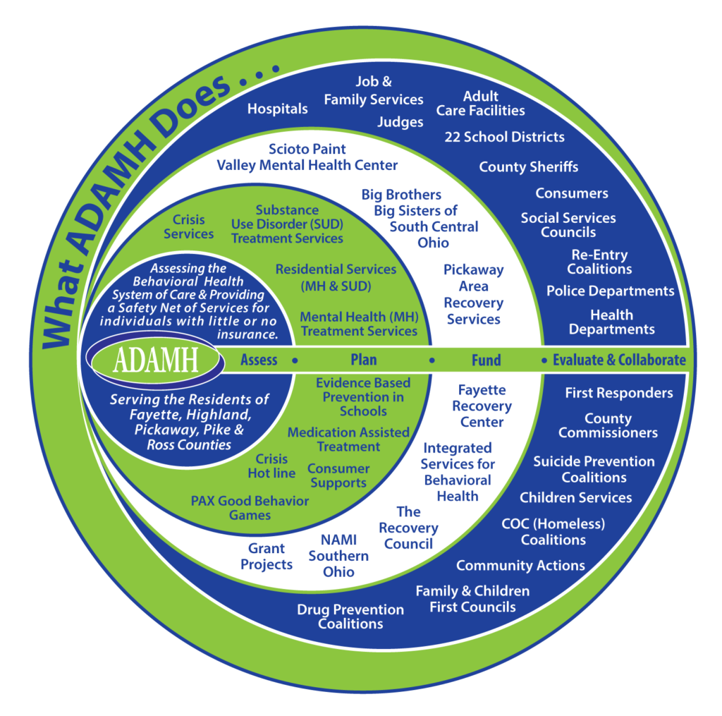 Welcome to Paint Valley ADAMH Board PVADAMH